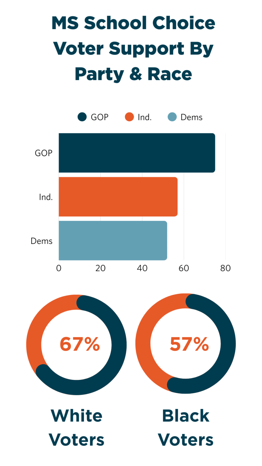 School Choice in Mississippi: Options, FAQ, and Eligibility Options ...
