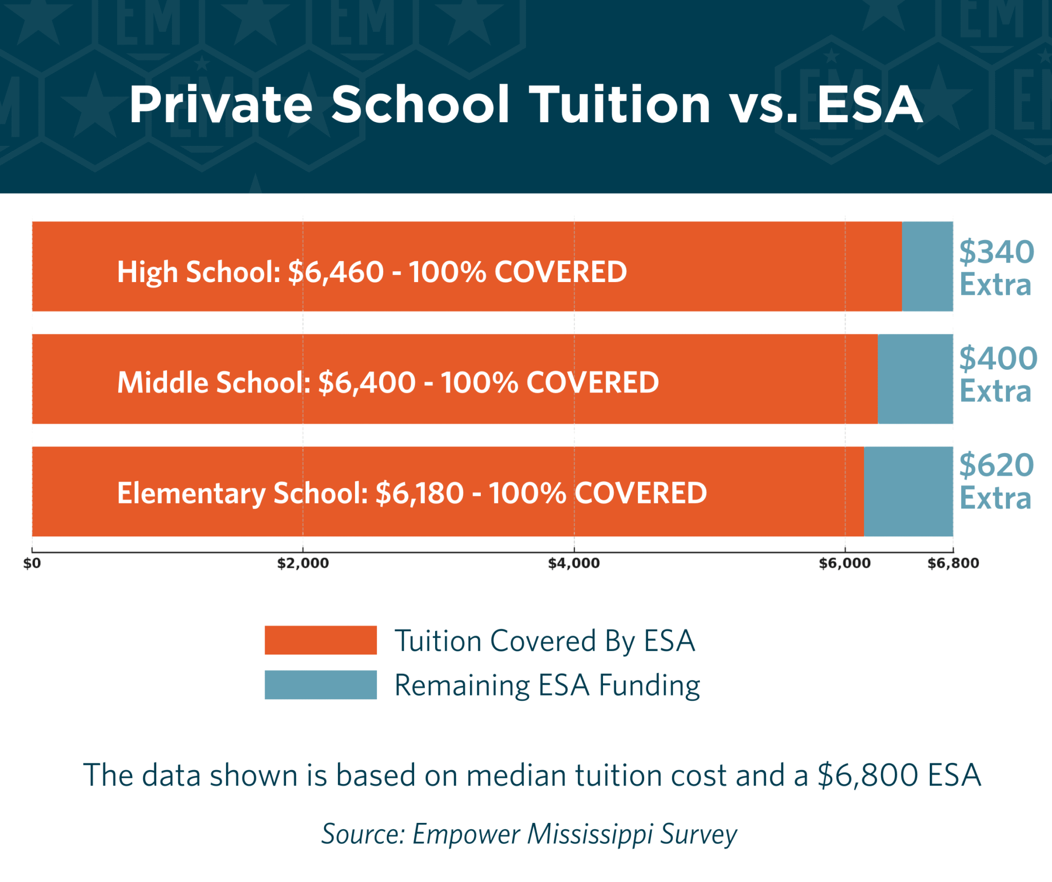 How Much Does Private School Really Cost in Mississippi? - Empower ...